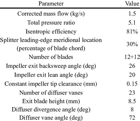 compressor stage design parameters download scientific diagram