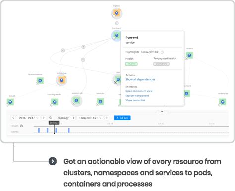 Kubernetes Monitoring And Troubleshooting Stackstate