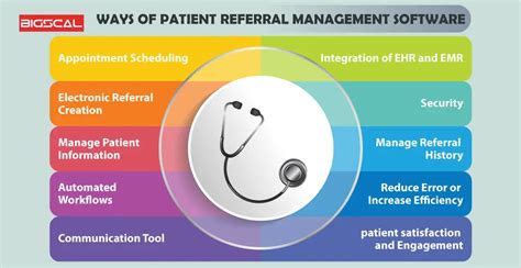 Patient Referral