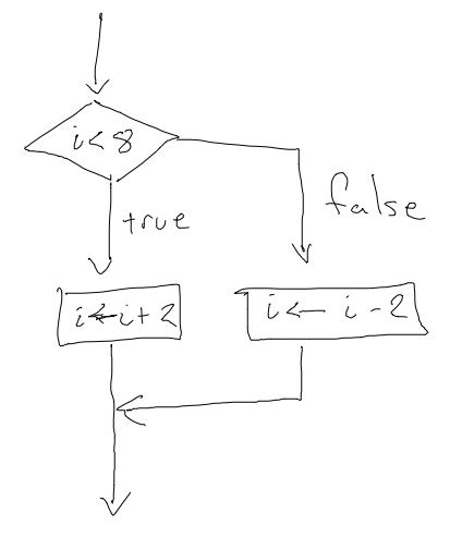 Flowchart Basics Kimmer S Course Notes