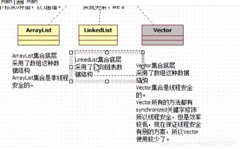 集合的实现类总结、继承结构图、map集合继承结构图hashmap继承图 Csdn博客
