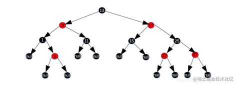Red Black Tree Introduction To Java Implementation Moment For Technology