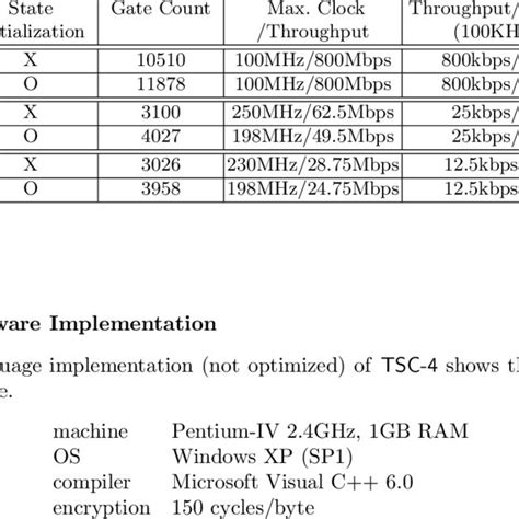 The Structure Of Tsc 4 Download Scientific Diagram
