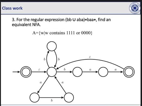 Solved For The Regular Expression Bbaba Baa Find An Chegg