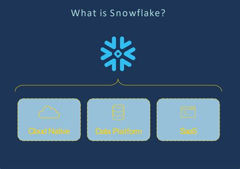 Simplified Snowflake A Beginners Guide To Understanding Data In The