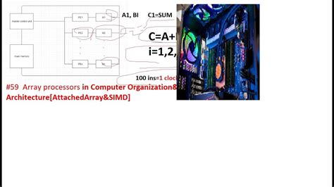 59 array processors in computer organizationand architecture attached
