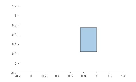 Intersect Intersection Of Polyshape Objects Matlab