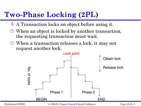 outline introduction background distributed dbms architecture ppt