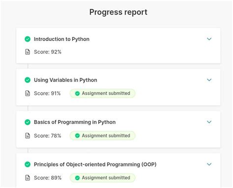 Vineet Joshi On Linkedin Internshalatraining Python Internshala Pythoncoding
