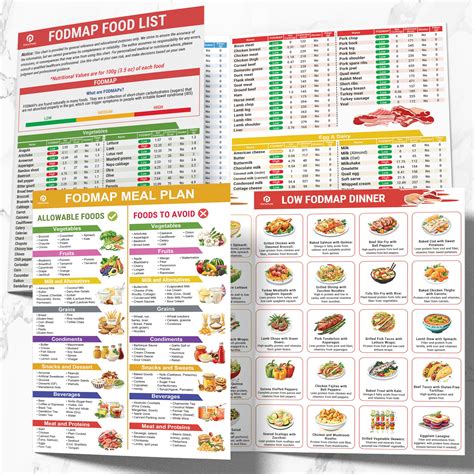 Set Of 2 Fodmap Chart Laminated Low Fodmap Diet List Desertcart Oman