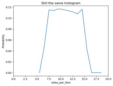 Introduction To Plotting In Matplotlib — M24568 And M20741 Intro To