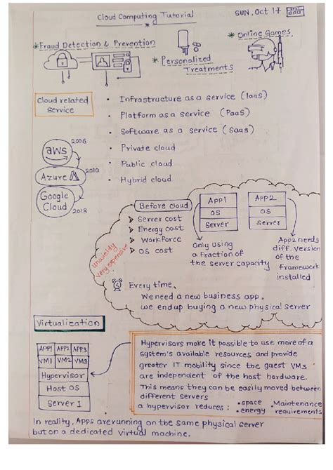 Cloud Computing Cheat Sheet Studocu