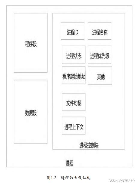 进程与线程 Csdn博客 进程与线程 Csdn博客