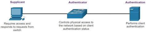 CCNA V Curriculum Module LAN Security Concepts