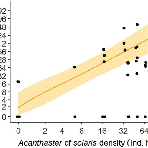 Model Fit Model 5 And Raw Data Black Dots Illustrating The Download Scientific Diagram