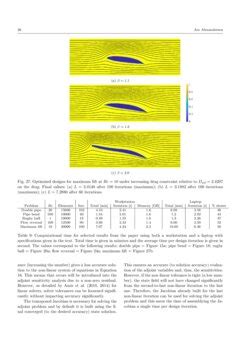 A Detailed Introduction To Density Based Topology Optimisation Of Fluid Flow Problems With
