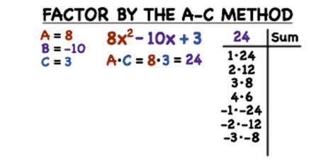 A Quiz On Factoring By Ac Method Quiz And Trivia