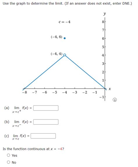 Solved Use The Graph To Determine The Limit If An Answer