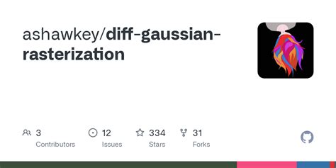 Diff Gaussian Rasterization Rasterize Points H At Main Ashawkey Diff Gaussian Rasterization