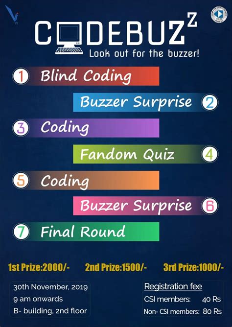 Omkar Kadam On Linkedin Viit Codingchallenge Coding Event2019