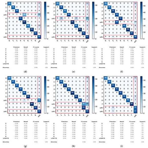 Remote Sensing Special Issue Sar Based Signal Processing And Target