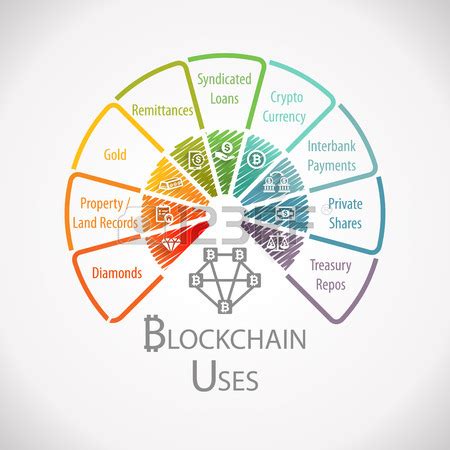 Blockchain Uses Fintech Wheel Crypto Radio