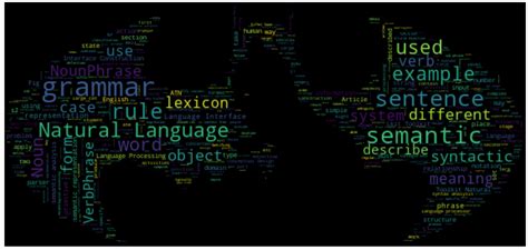 How To Extract Keywords From Pdfs And Arrange In Order Of Their Weights Using Python