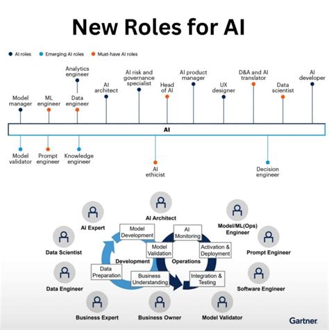 ai artificialintelligence machinelearning futureofwork jobcreation… avishek das