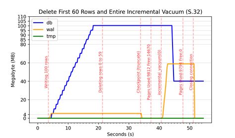 Sqlite Vacuuming The Wals The Unterminated String