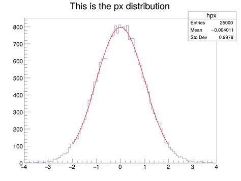 root tutorials math fit myfit c file reference
