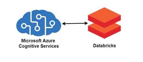 azure cognitive services sentiment analysis v3 0 using databricks