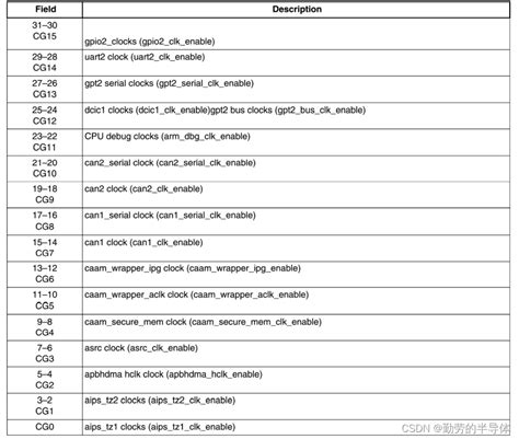 i mx6ull的gpio详解及配置步骤 6u寄存器配置 csdn博客