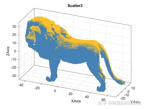 Matlab论文插图绘制模板第84期—极坐标散点图（polarscatter） 知乎