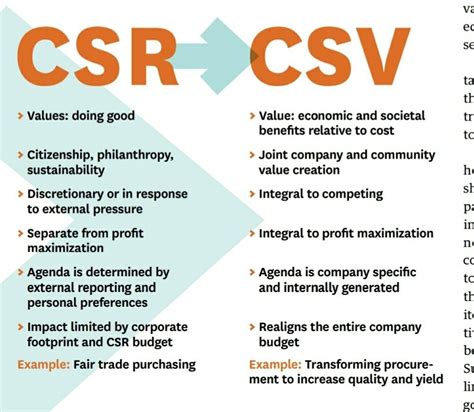 Amir Hossein Khaleqi On Linkedin Creating Shared Value Vs Corporate