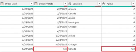 Power Bi Conditional Column [with 17 Useful Examples] Spguides