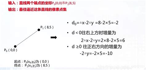 图形学 中点bresenham算法 csdn博客
