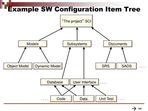 Ppt Csse 375 Software Construction And Evolution Configuration
