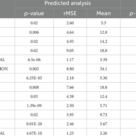 Classification Accuracy Based On Brain Functional Activity Download