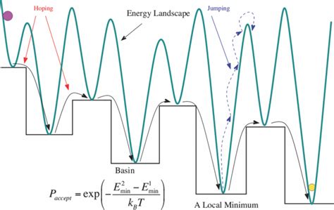 Structural Optimization Of Molecular Clusters With Density Functional