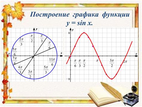 Функция Y Sin X и ее график Презентация по алгебре и началам анализа 10 класса Формат Ppt