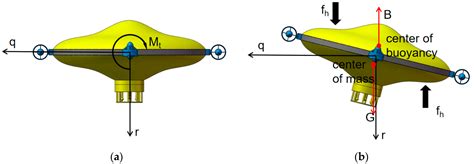 Development Of An Autonomous Underwater Helicopter With High Maneuverability
