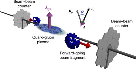 Collision Sketch At PaintingValley Com Explore Collection Of Collision Sketch