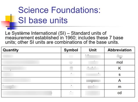 Si Base Units In Physics Key Terms And Definitions Flashcards Quizlet
