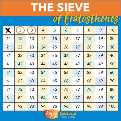 The Sieve Of Eratosthenes Powerful Prime Number Activity Enjoy Teaching With Brenda Kovich