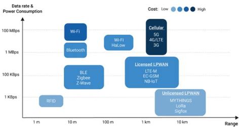 Figure 2 From Gridshield Mitigating Unforeseen Local Power Peaks On