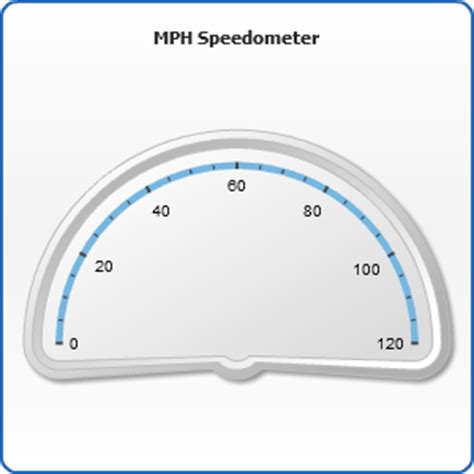 Your First Circular Gauge