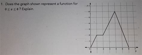 1 Does The Graph Shown Represent A Function For 0≤ X≤ 6 Explain [math]