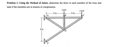 Solved Using The Method Of Joints Determine The Force In