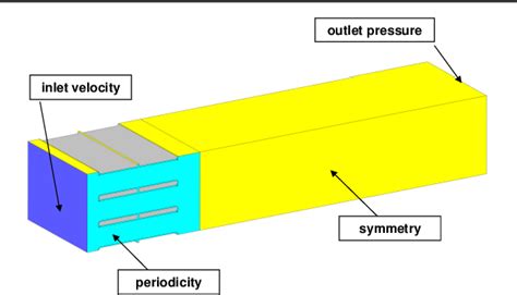 Figure 1 From Cfd Analysis Of An Anemometric Sensor Design For Air Flow