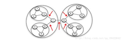 社交网络分析算法 sna 社交网络算法 黄小猿的博客 csdn博客